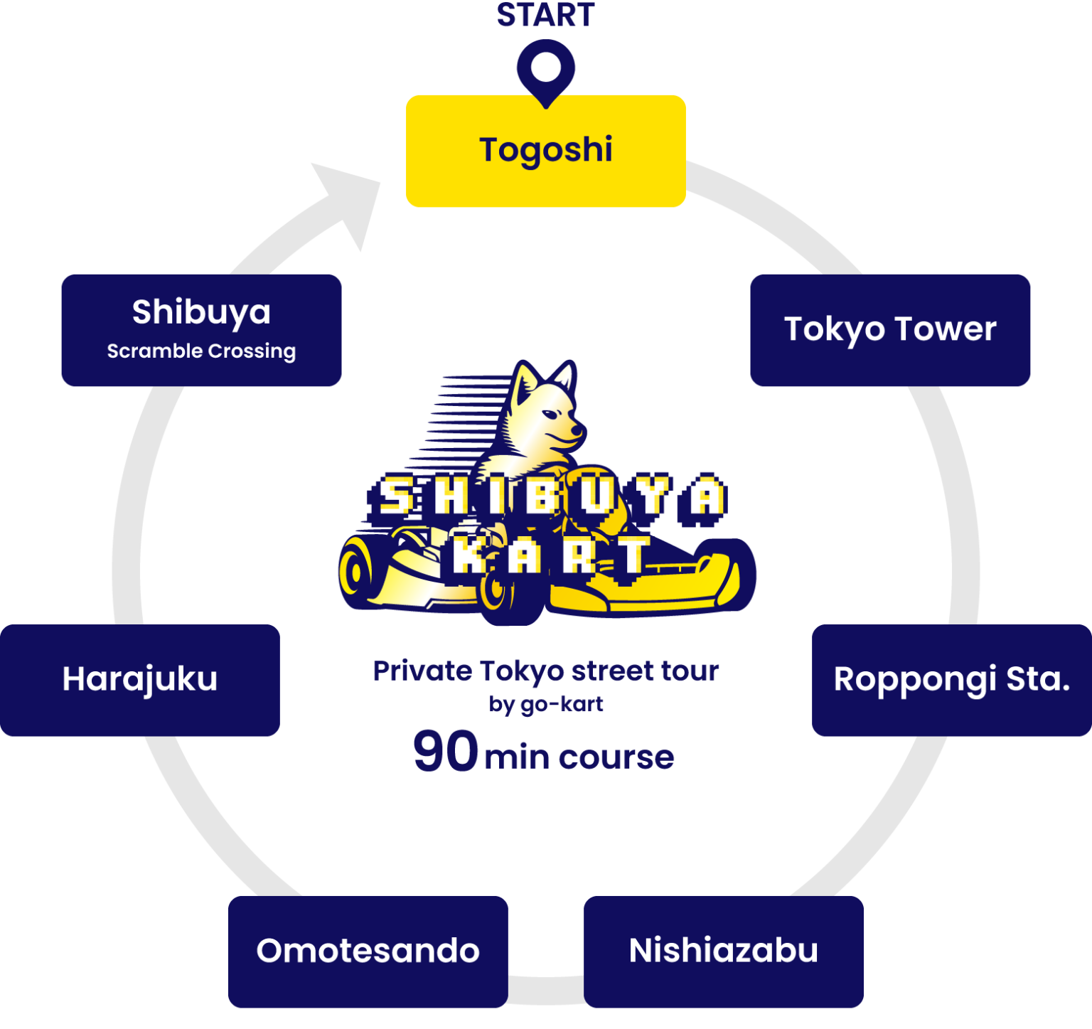 SHIBUYA KART | Go kart experience in Shibuya